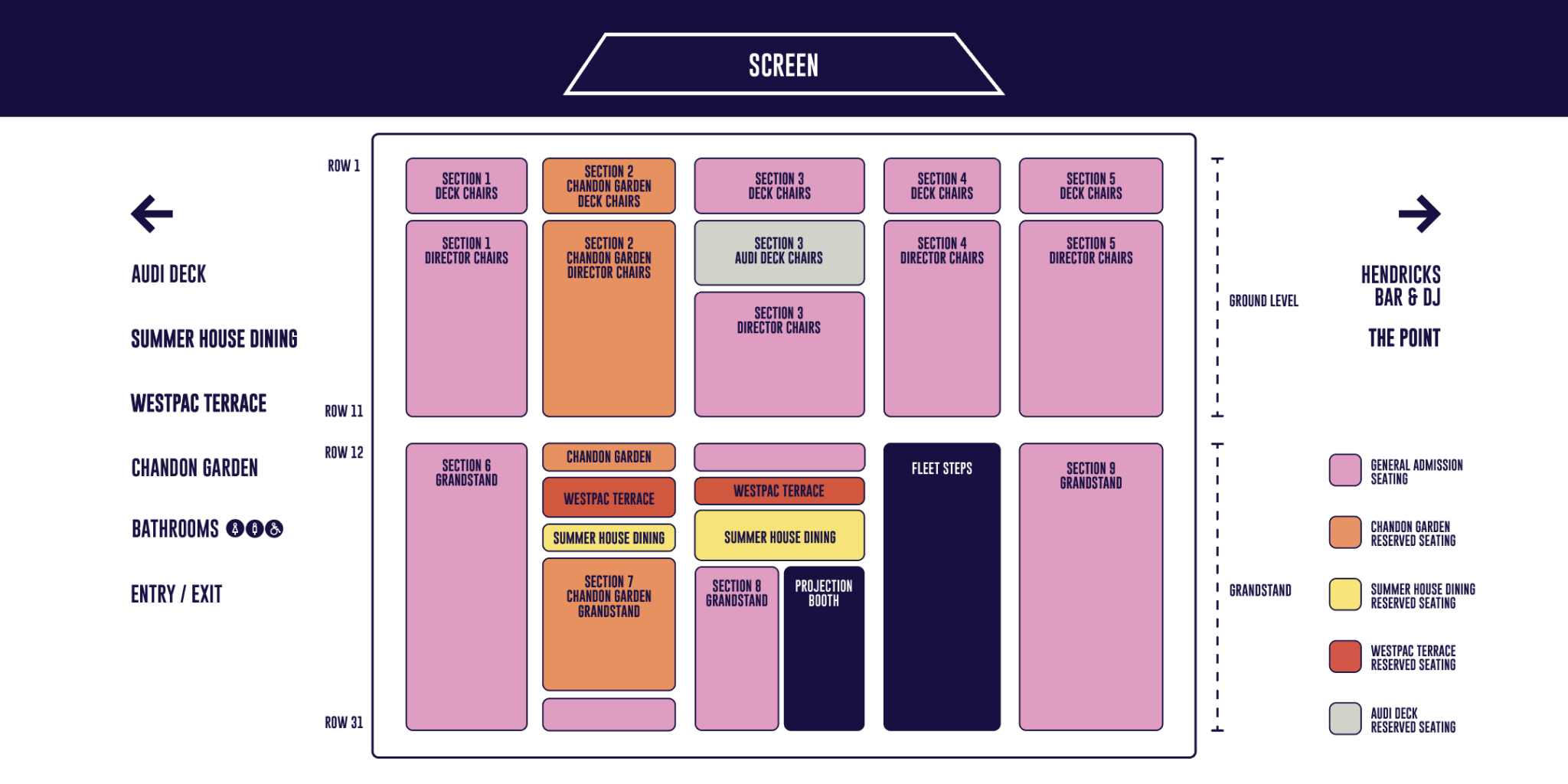 Need To Know - Westpac OpenAir